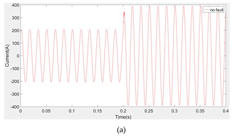Energies Free Full Text Novel Protection Scheme Considering Tie