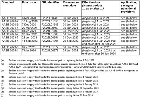 Compilation Details Aasb1060 03 20 Compmar24 01 25 Aasb