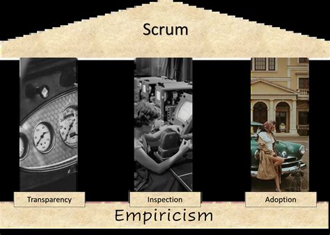 Stack Ranking Prioritization In Agile Development By Product Owner