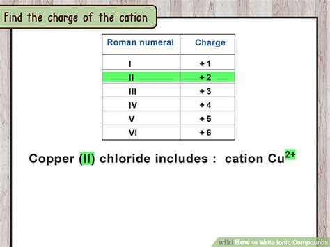 3 Ways To Write Ionic Compounds WikiHow
