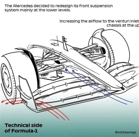 Amr23 Ferrari Sf 23 And Merc W14 Technical Drawing From Insta
