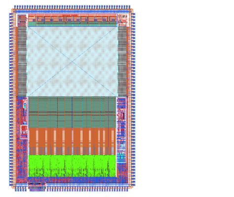 Cis Chip Overall Simulation Platform Download Scientific Diagram