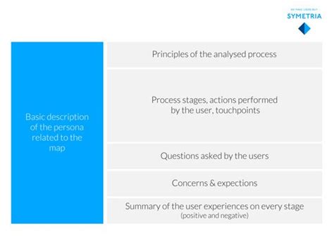 Improving UX With Customer Journey Maps Six Revisions Journey Mapping Customer Journey