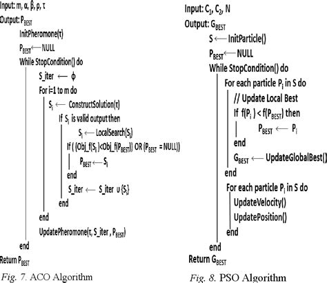 Figure 7 From Cost Effective Hybrid Genetic Algorithm For Workflow Scheduling In Cloud