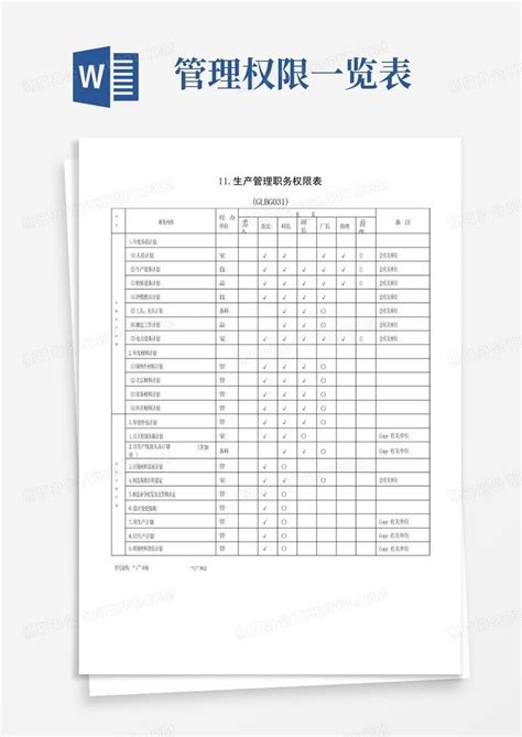 生产管理权限表word模板下载编号lngrzzdx熊猫办公