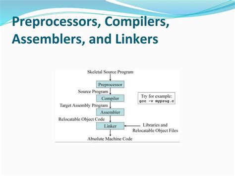 Introduction To Compilers PPTX