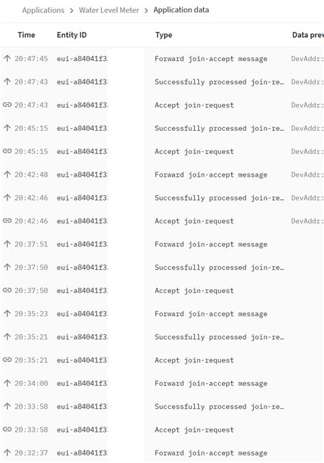 No Real Data Only Join Messages The Things Network