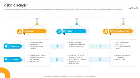 Risks Analysis Construction Tech Startup Go To Market Strategy GTM SS PPT Sample