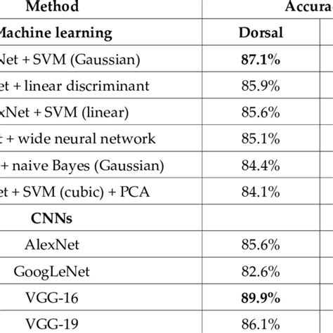 General Framework For Hand Gender Recognition System Download