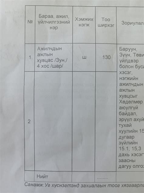 ШХА Ажлын хувцас худалдан авах