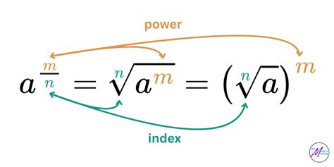Operations On Rational Exponents And Radical Expressions The Math Is Mathing