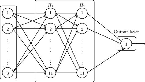 3 A Schematic Illustration Of The Final NN Architecture Download Scientific Diagram