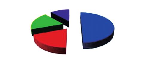 Chart Of Apportioning Of The Literature Download Scientific Diagram