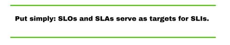 SLO Vs SLA Vs SLI A Complete Guide For DevOps Professionals Stackify