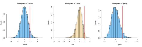Standard Deviation T Test Or Z Test Assume Normality Or S≈σ Cross