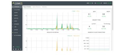 Arangodb An Open Source Multi Model Database System