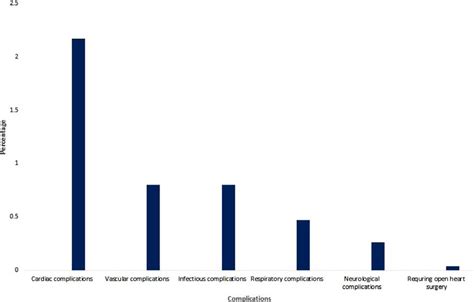 Complications Of Atrial Flutter Ablation Color Figure Can Be Viewed At