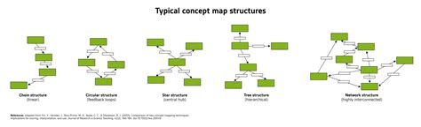 Ux Research Exploring Mental Models With Concept Maps