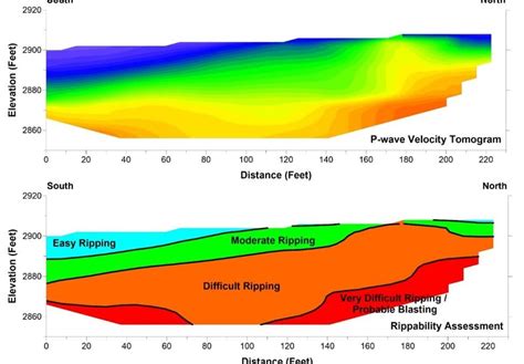Seismic Refraction Results And Rippability Assessment Hydrogeophysics