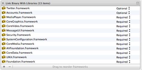 Iphone Why Is Only Uikitframework Imported In The Header Files Why Not The Other Default