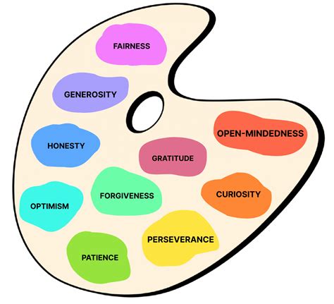 Palette Of Virtues In Practice Devtech Research Group