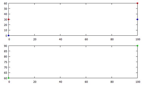 Torch Gnuplot Multiplots Using Multiple Lines In Each Plot And In