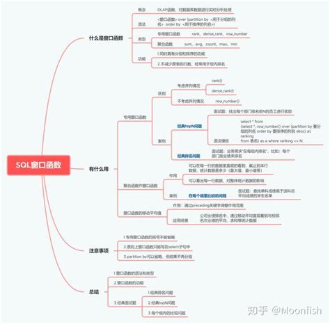 Sql高级功能之窗口函数 知乎