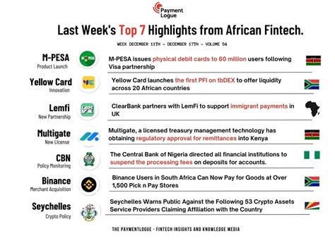 Fintech Africa Payment Fintechnews Paymentlogue Acquisition