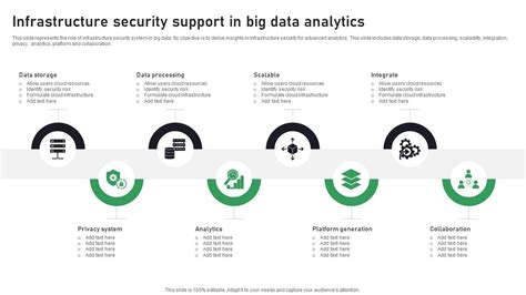 Infrastructure Security Support In Big Data Analytics Ppt Template
