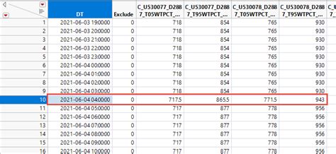Solved Exclude Time Data Jmp User Community