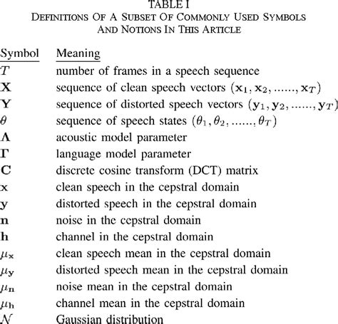 Figure 1 From An Overview Of Noise Robust Automatic Speech Recognition Semantic Scholar