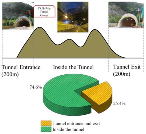 Sustainability Special Issue Sustainable Development Of Underground Engineering And Tunnel