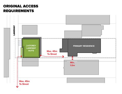 Fire Department Access Door Requirements At Evie Wynyard Blog