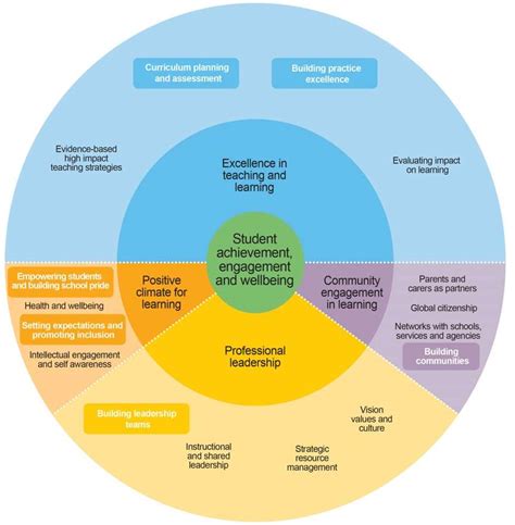 What Is Quality Teaching Model