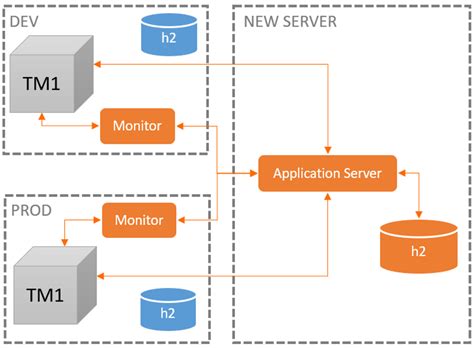 Migrating Pulse V5 X History Into Pulse V6 X