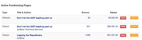 New Feature Form Duplication Actblue More Data More Money