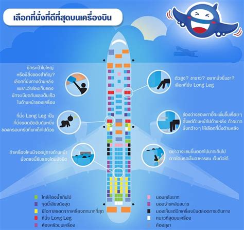 การเลือกที่นั่งบนเครื่องบิน ที่ตรงไหนดีที่สุด ที่นั่ง