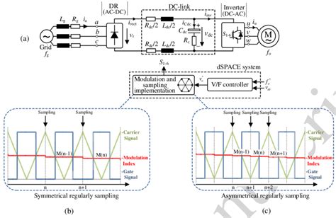 Schematics Of An ASD With The Control And Sampling Units A Download Scientific Diagram