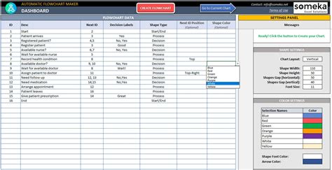 Automatic Flowchart Maker Flowchart Generator Excel Etsy Australia