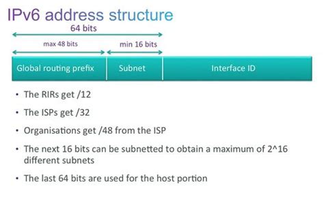 Ipv6 Address Structure Vzw Biasc Asbl