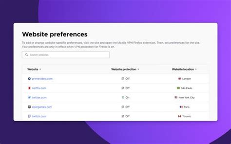 Mozilla Vpn Extension Загрузите это расширение для 🦊 Firefox Ru