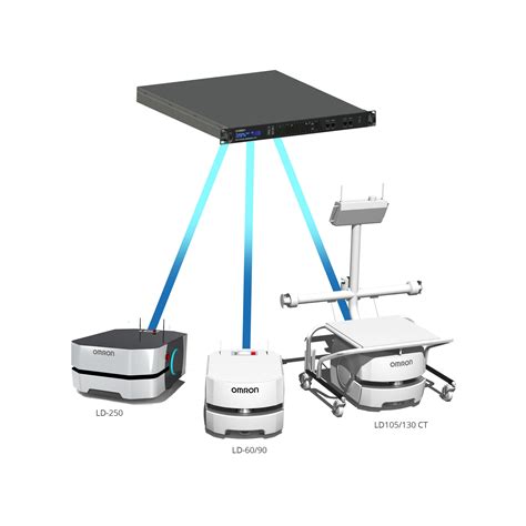 Mobile Manipulator Omron Industrial Automation