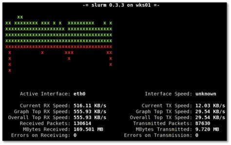 Debian Ubuntu Console Based Network Load Monitor Nixcraft