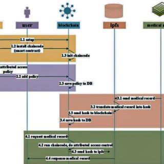 The Workflow Of The Proposed Scheme Download Scientific Diagram