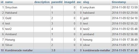 Php Search Column With Comma Separated String Stack Overflow