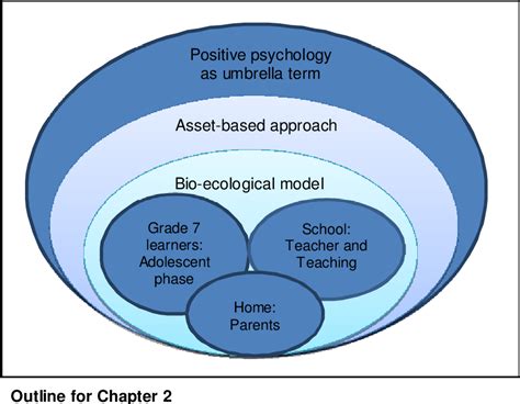 Table 11 From A Teachers Experience Of Implementing The Asset Based