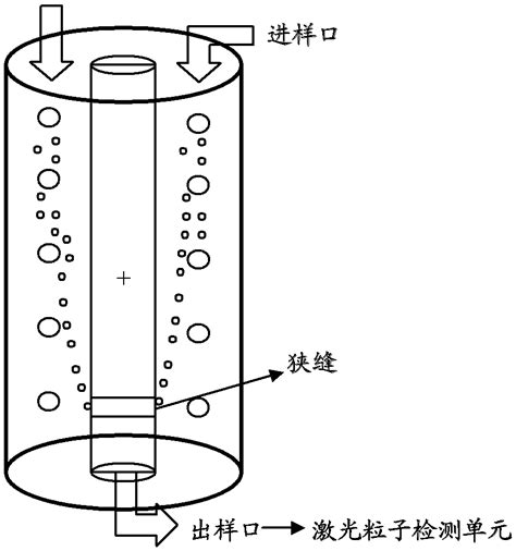 An Aerosol Particle Size Classification Detection System Eureka Patsnap