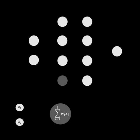 Example Of The Ann Architecture With Two Neurons In The Input Layer