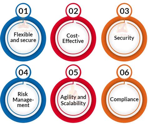 Choosing A Hybrid Cloud Offering
