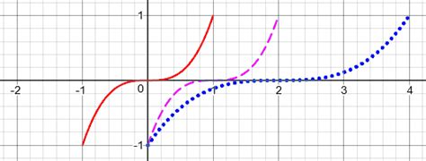 Combining Function Transformations Order Matters The Math Doctors